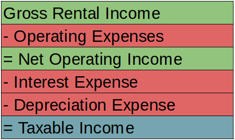 taxable-income-formula - Coach Carson