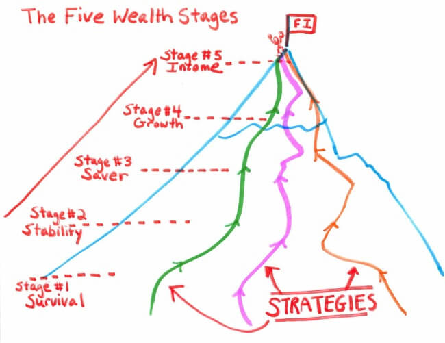 financial-mountain-strategies-routes-up-the-mountain_picmonkeyed ...