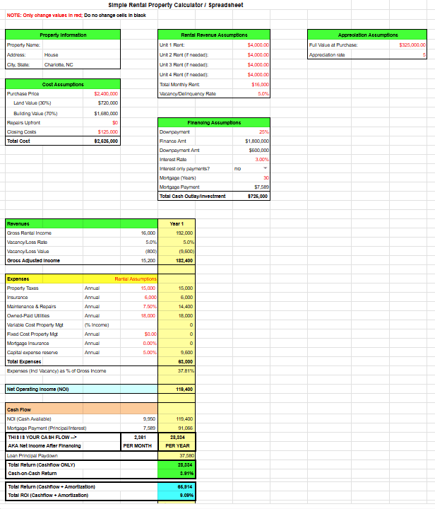IMAGE - Simple Rental Calculator _ Spreadsheet - Coach Carson